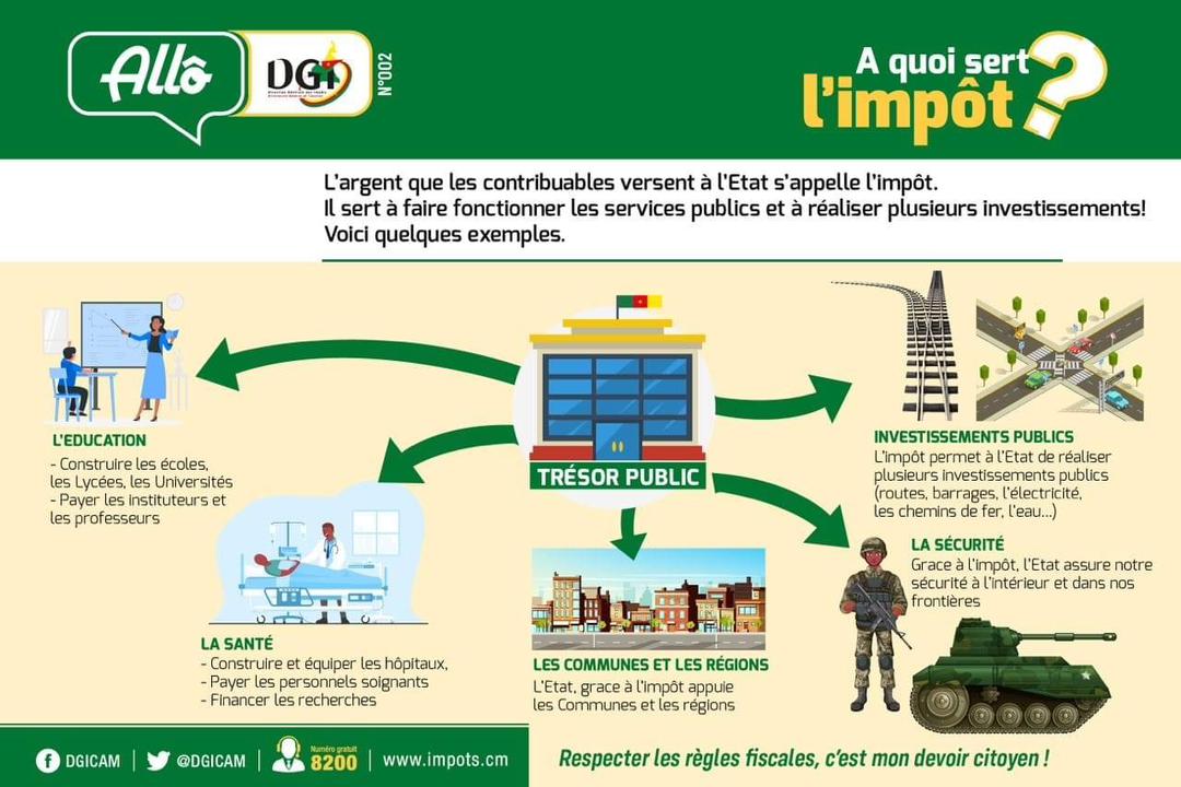 A QUOI SERT L'IMPOT? | Direction Générale des Impôts (DGI)